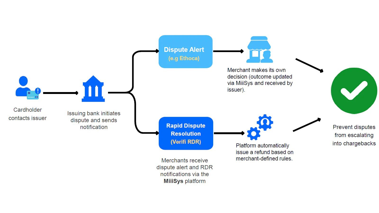 Stripe App Marketplace
