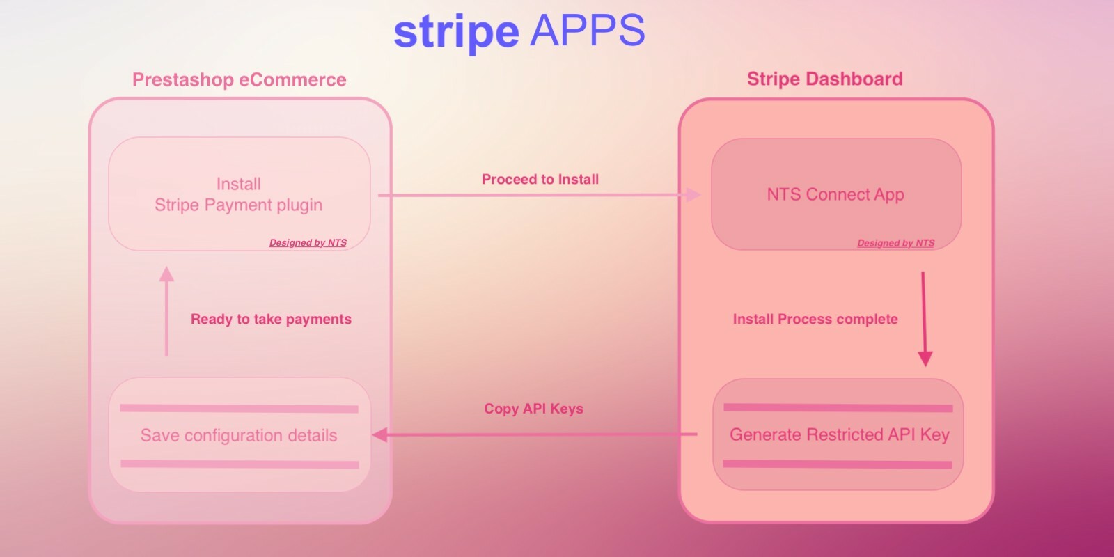 Stripe App Marketplace