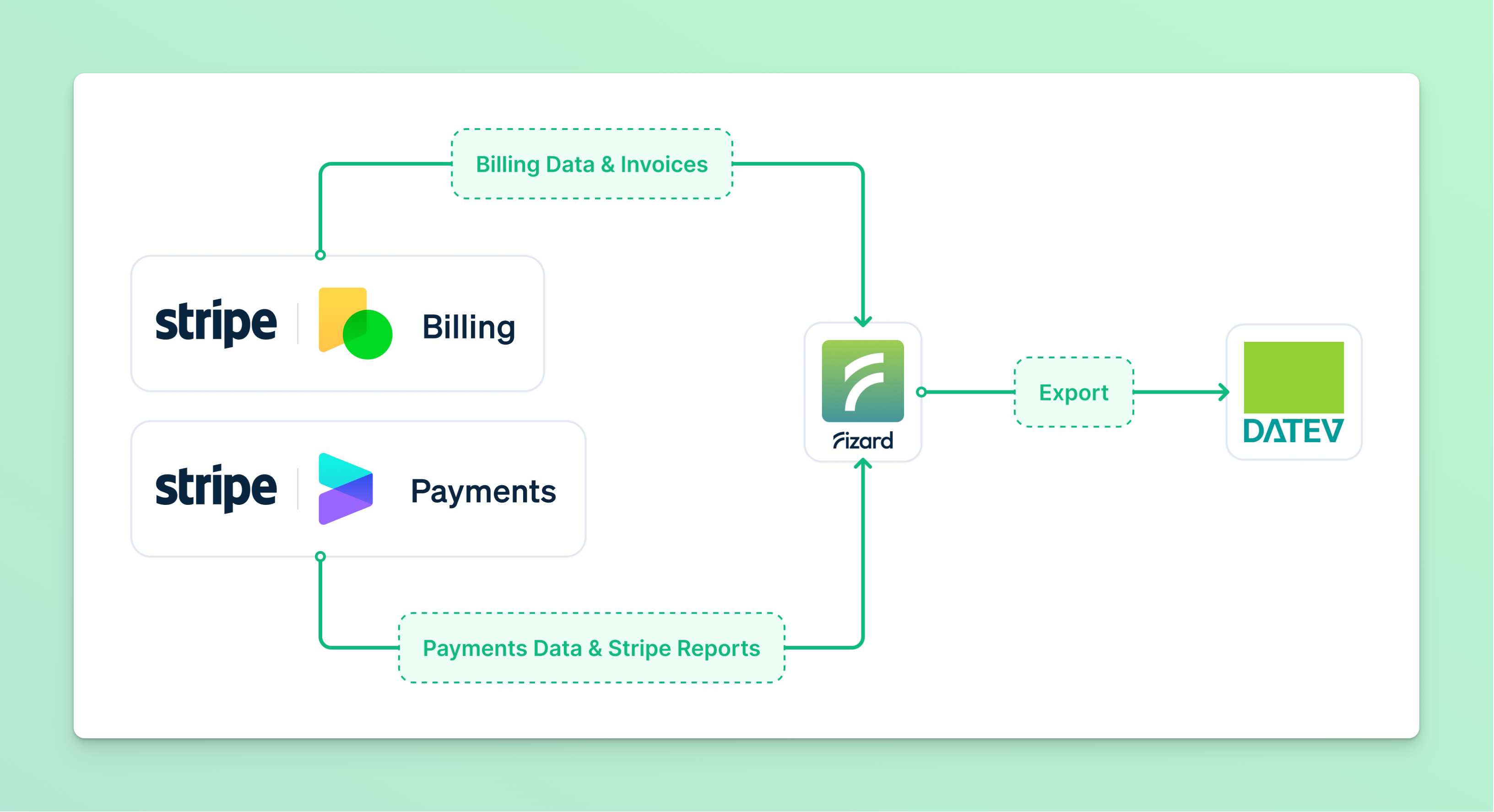 Stripe App Marketplace