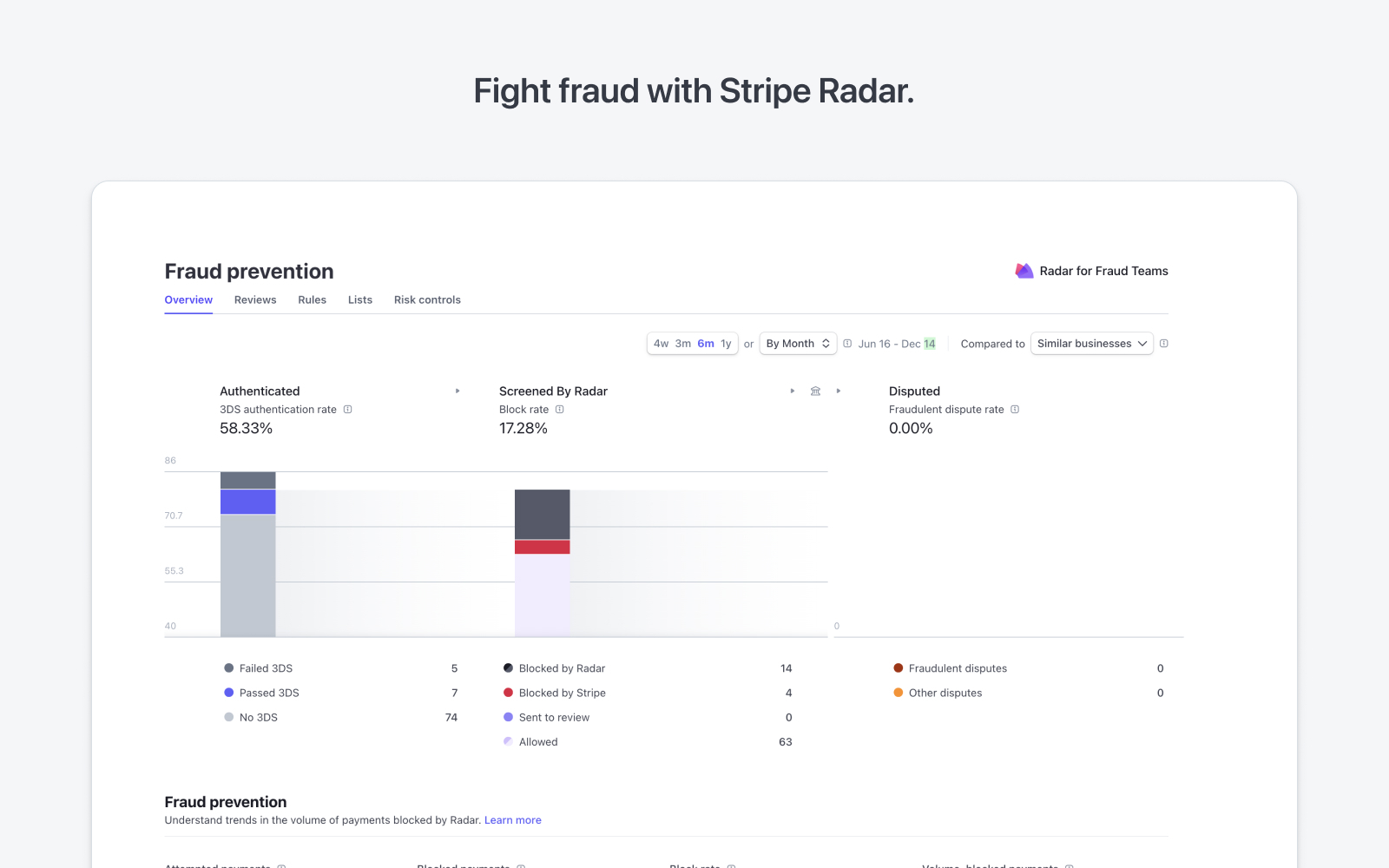 Stripe App Marketplace