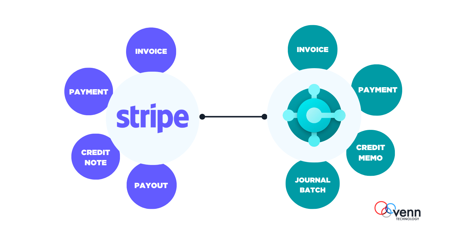 Stripe App Marketplace